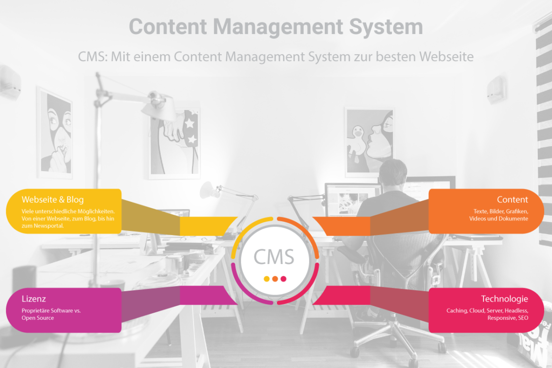 CMS: Mit einem Content Management System zur besten Webseite